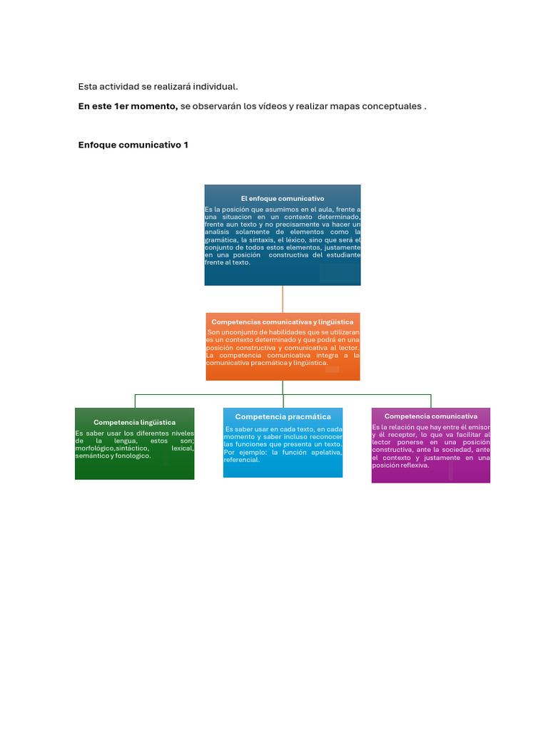 El Enfoque Comunicativo | PDF | Lingüística | Comunicación