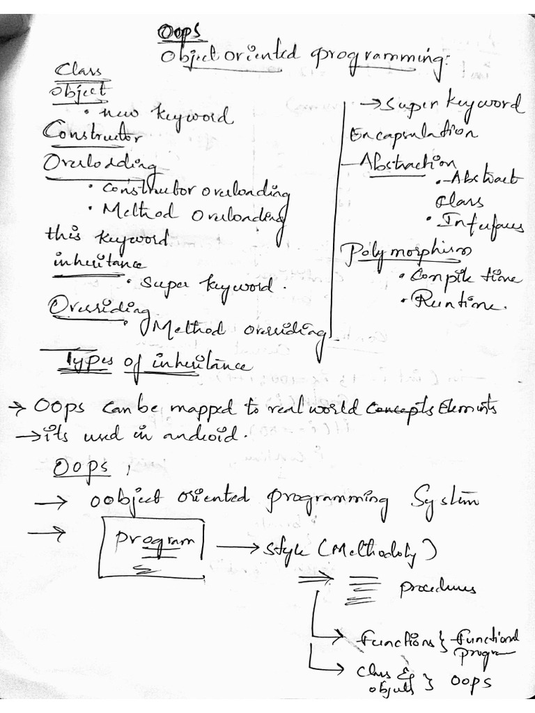 OOPs Notes | PDF