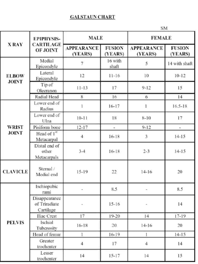 Age Estimation by X-Ray | PDF | Elbow | Pelvis