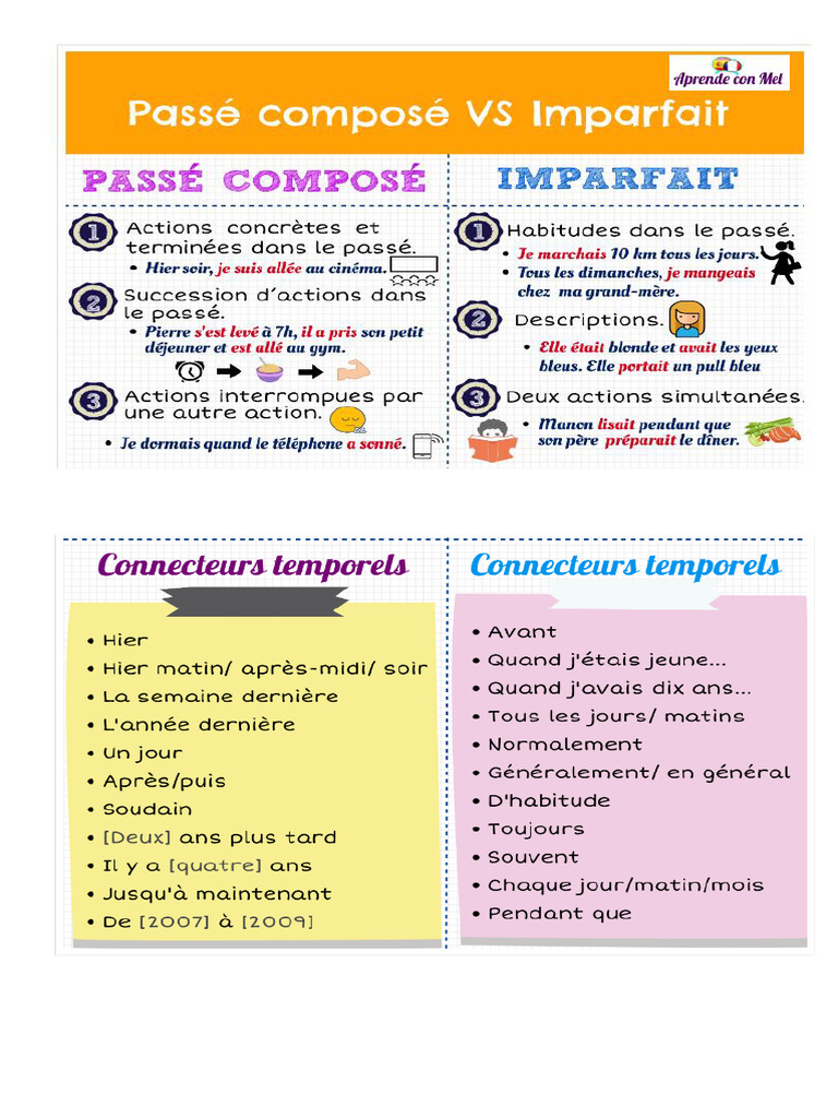 Imparfait VS Passé Composé | PDF