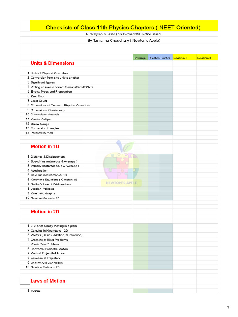 PHYSICS CHECKLIST | PDF | Electromagnetic Induction | Diffraction