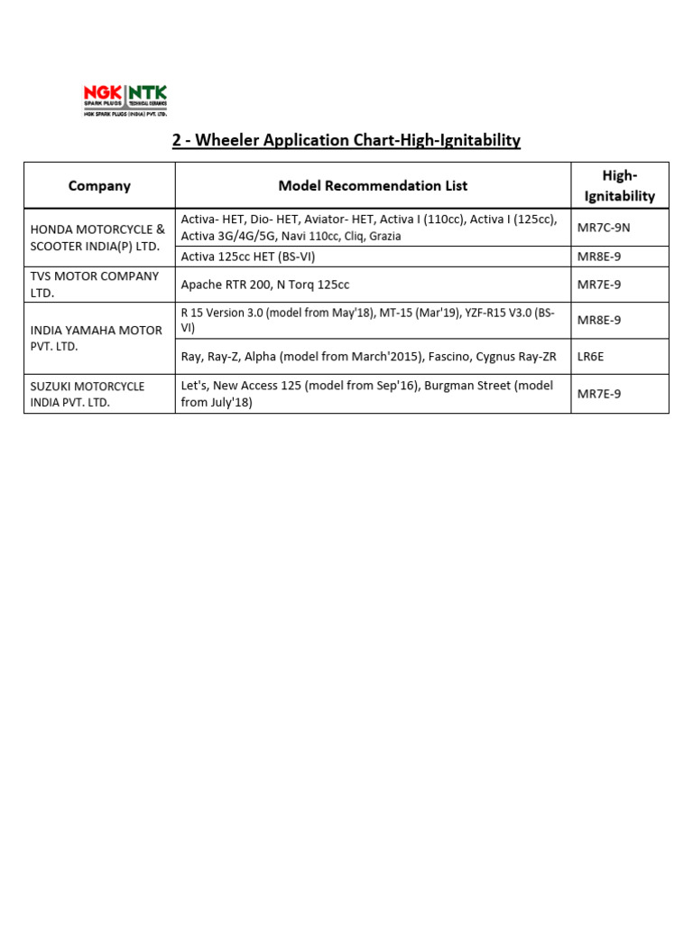 2 Wheeler Application Chart High Ignitability | PDF