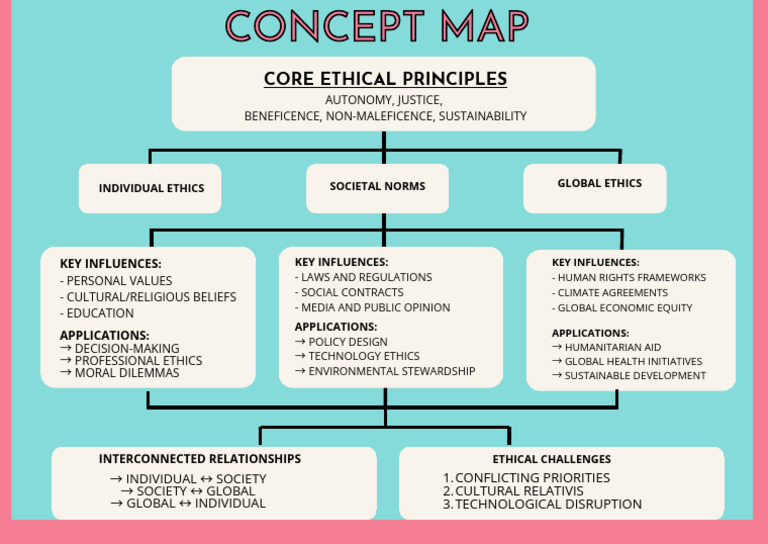Concept Map Graphic Organizer.pdf | PDF