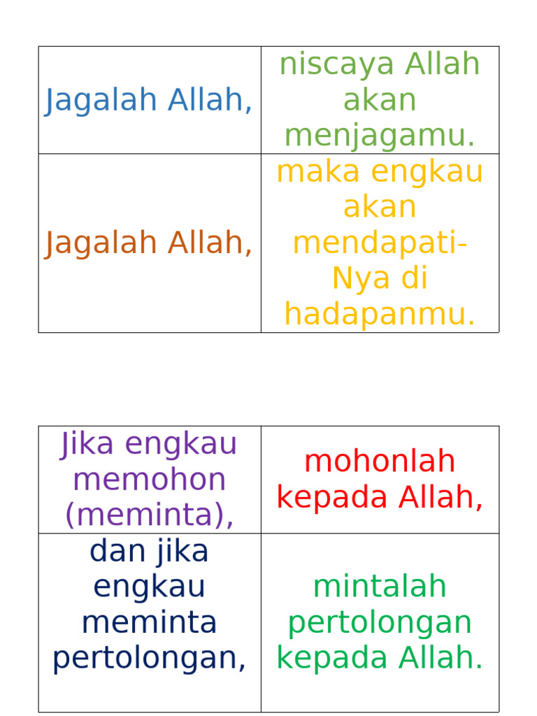 Jagalah Allah | PDF