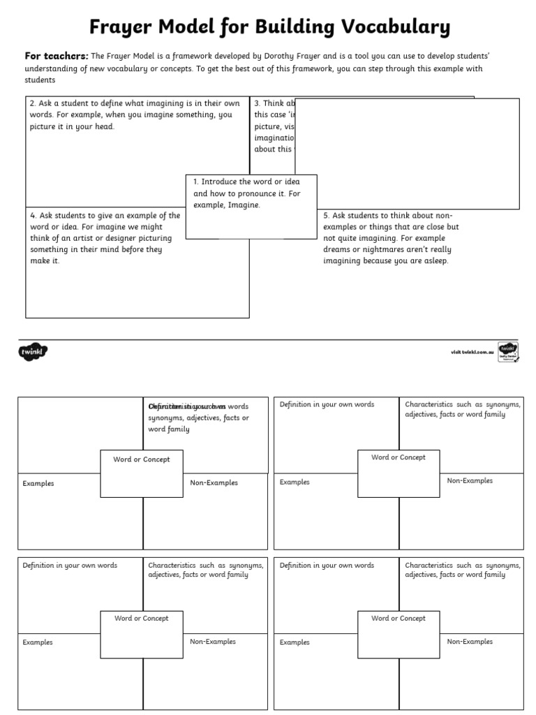 Au L 2548581b Frayer Model For Building Vocabulary Activity Editable ...