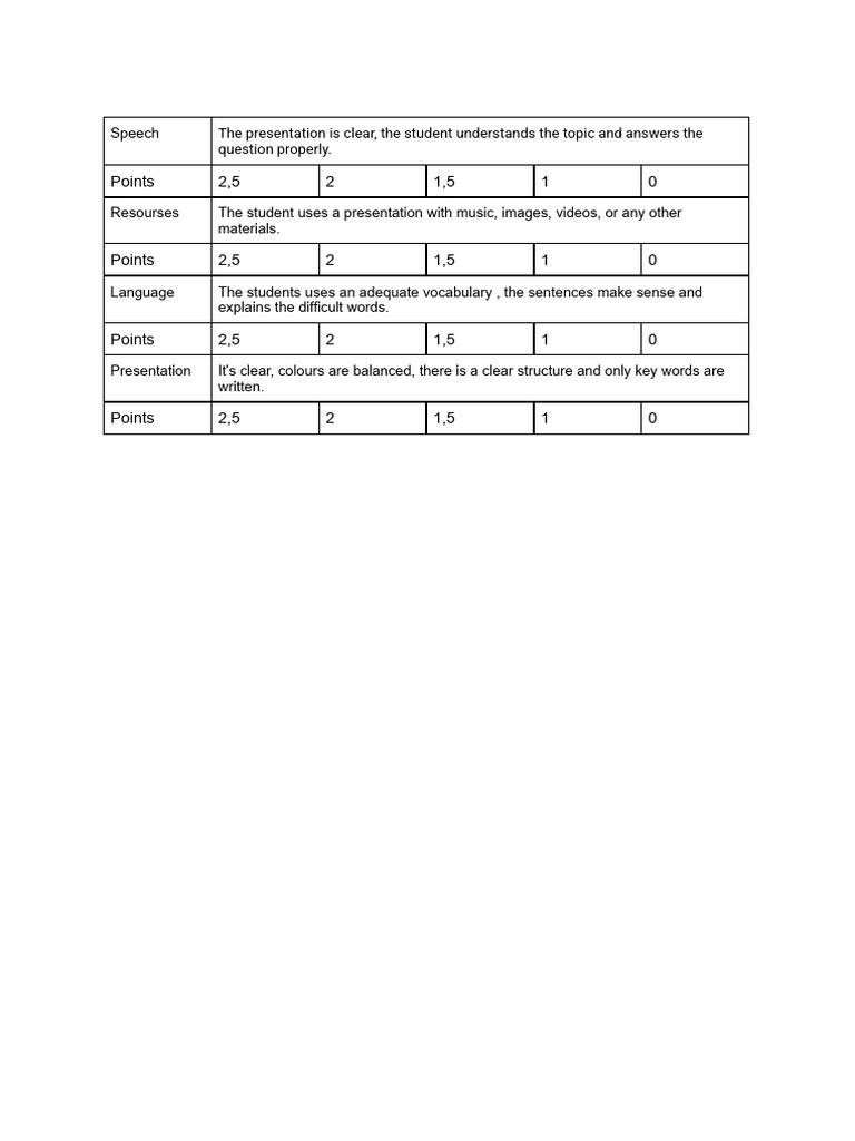 Project Presentation Rubric | PDF