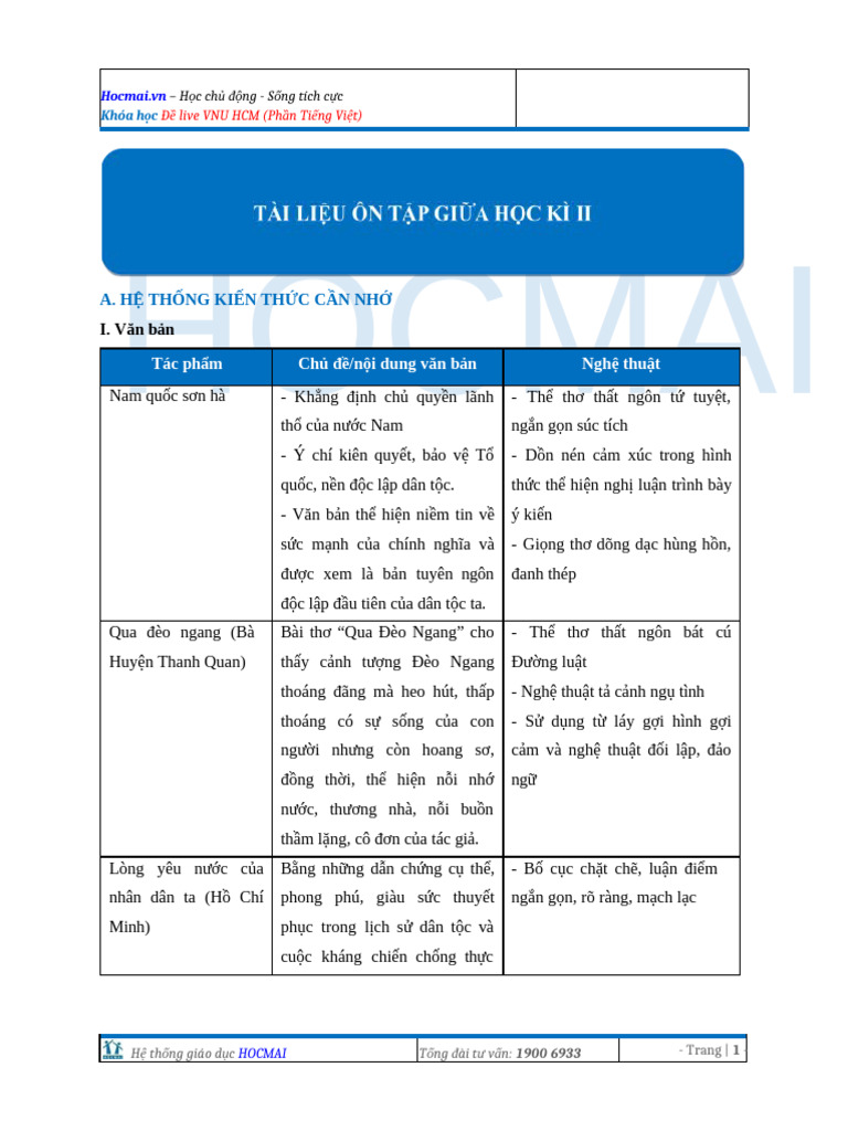 Văn 8 - hk2-CTST | PDF