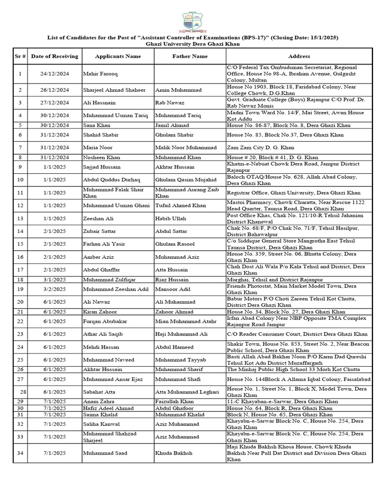 7. Assitant Controller of Examinations | PDF