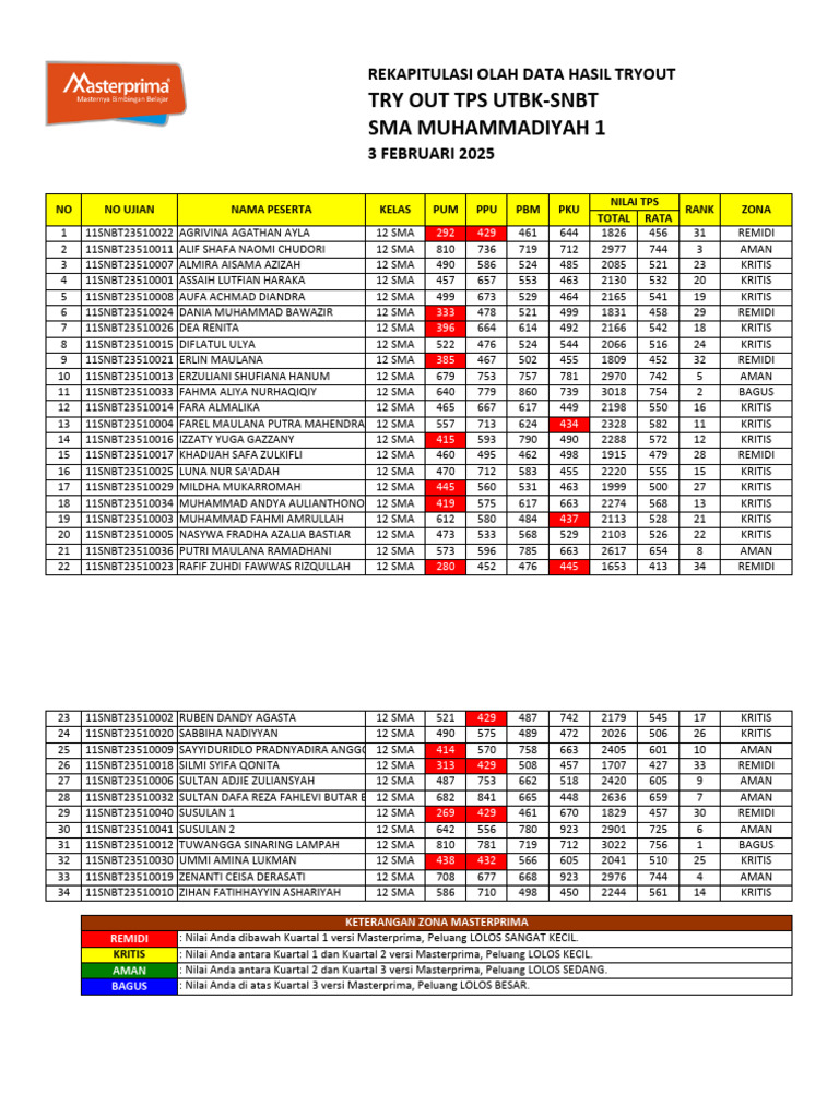 Rekap Hasil Ujian TPS SMAMSA | PDF
