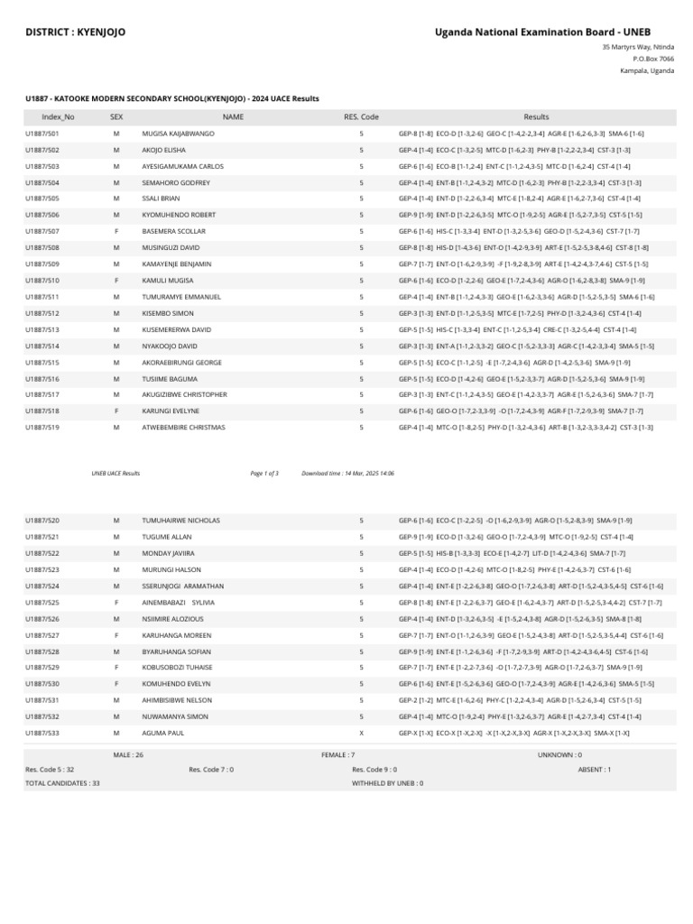 2024 UACE Results for Katooke School | PDF