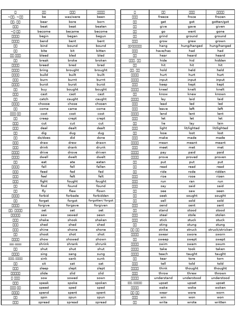 불규칙동사3 | PDF | Torah Books | Weekly Torah Readings