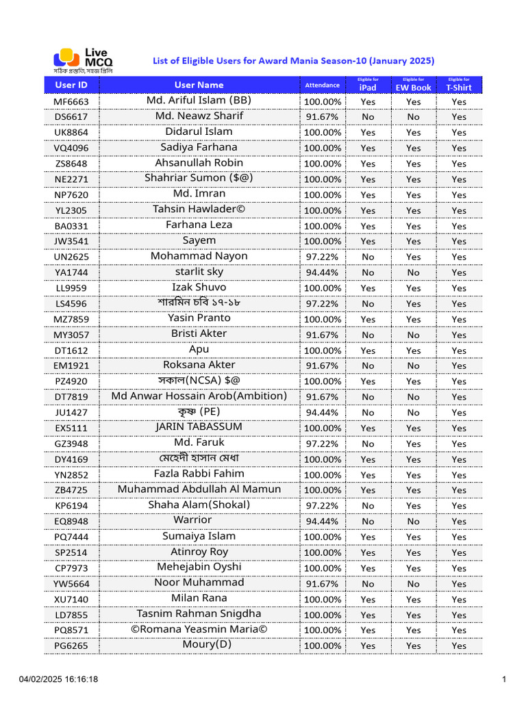 Live MCQ Award Mania Eligible List.xlsx - Jan25 | PDF