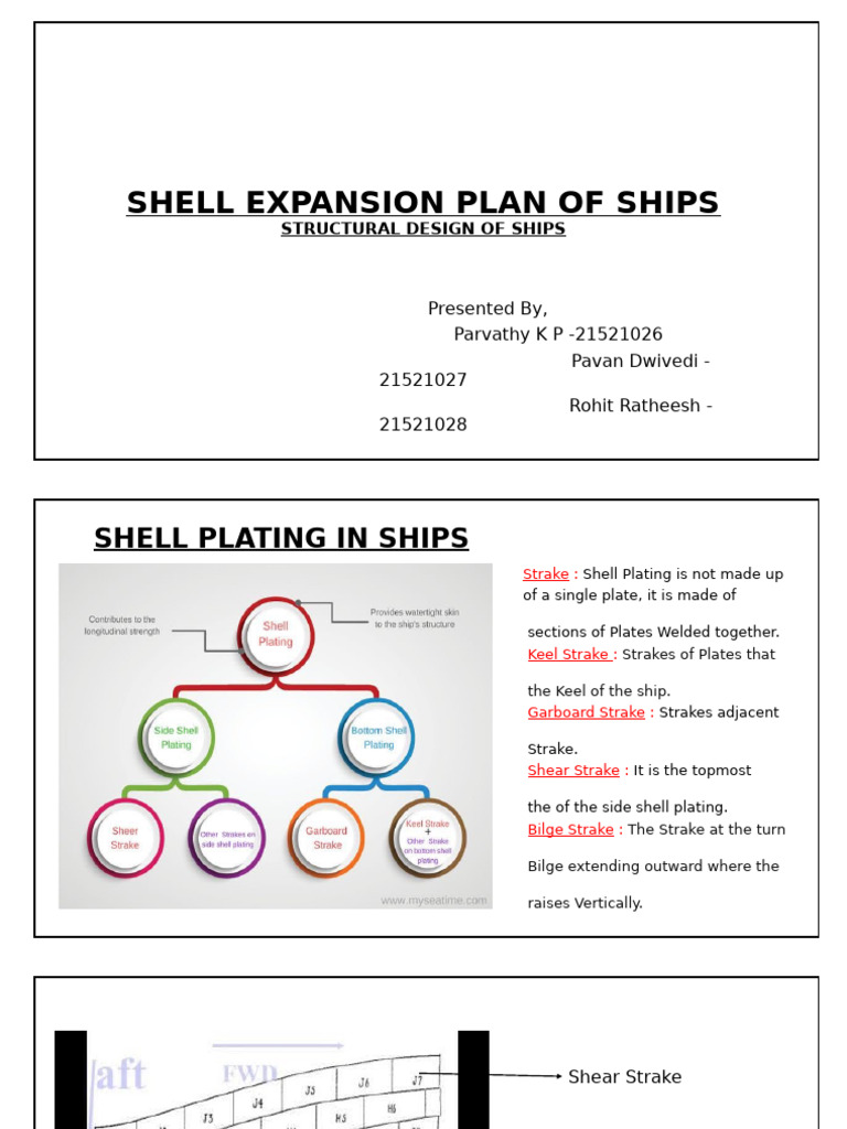 Added Mass and Damping Coefficients For Ships Heaving | PDF