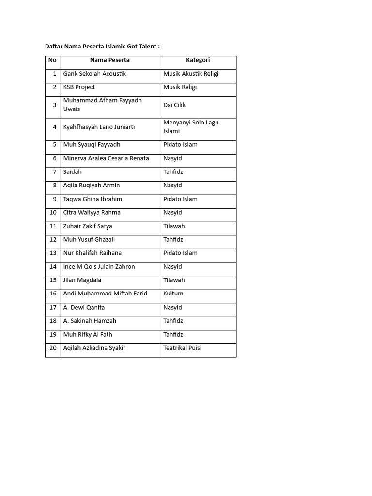 Daftar Nama Peserta Islamic Got Talent | PDF