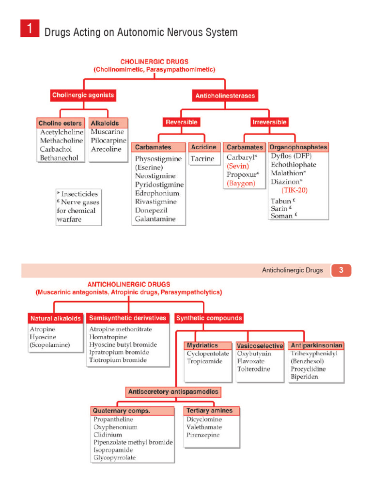 Pharmacology Classification of Drug KDT 4 - 230614 - 093844 | PDF ...