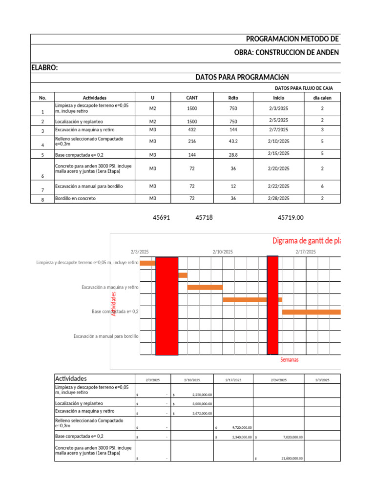 Aplicación del método GANTT en una obra de construcción | PDF