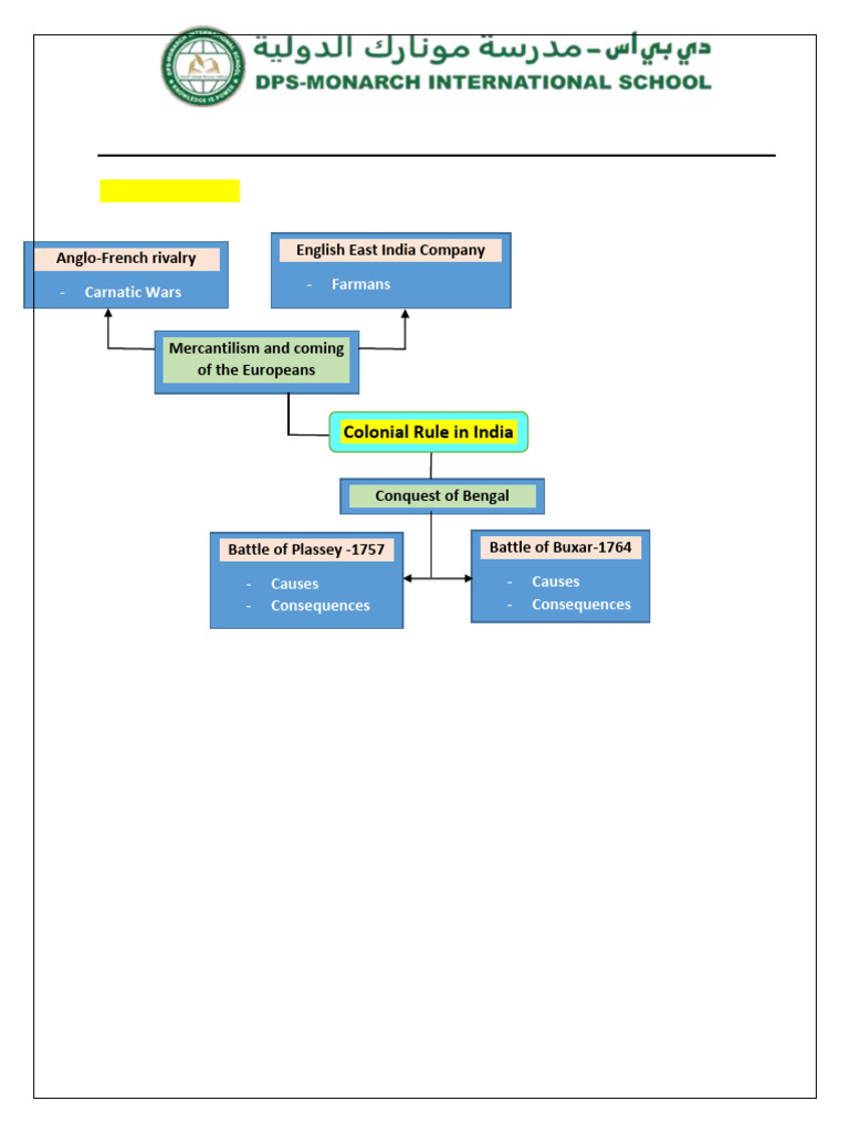 His ch-2 Colonial Rule in India | PDF | Mughal Empire | British India