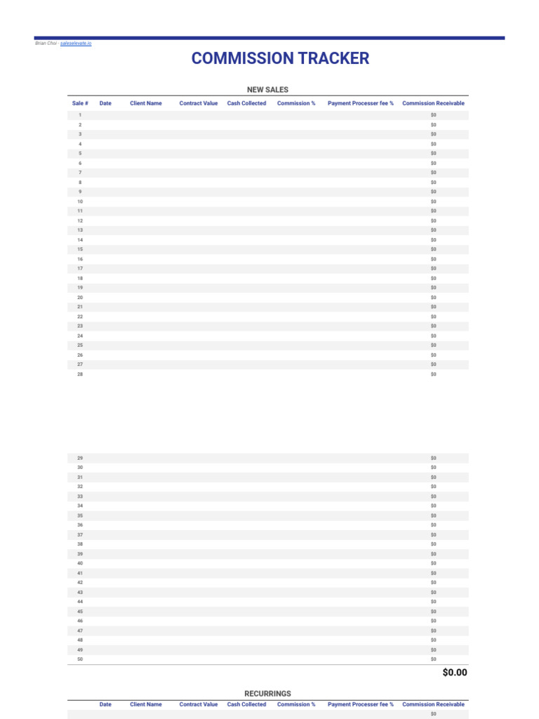 Copy of Commission Tracker TEMPLATE - JAN | PDF | Money | Payments
