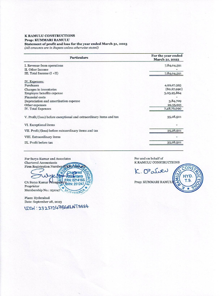 Profit and Loss FY 2022-23 | PDF