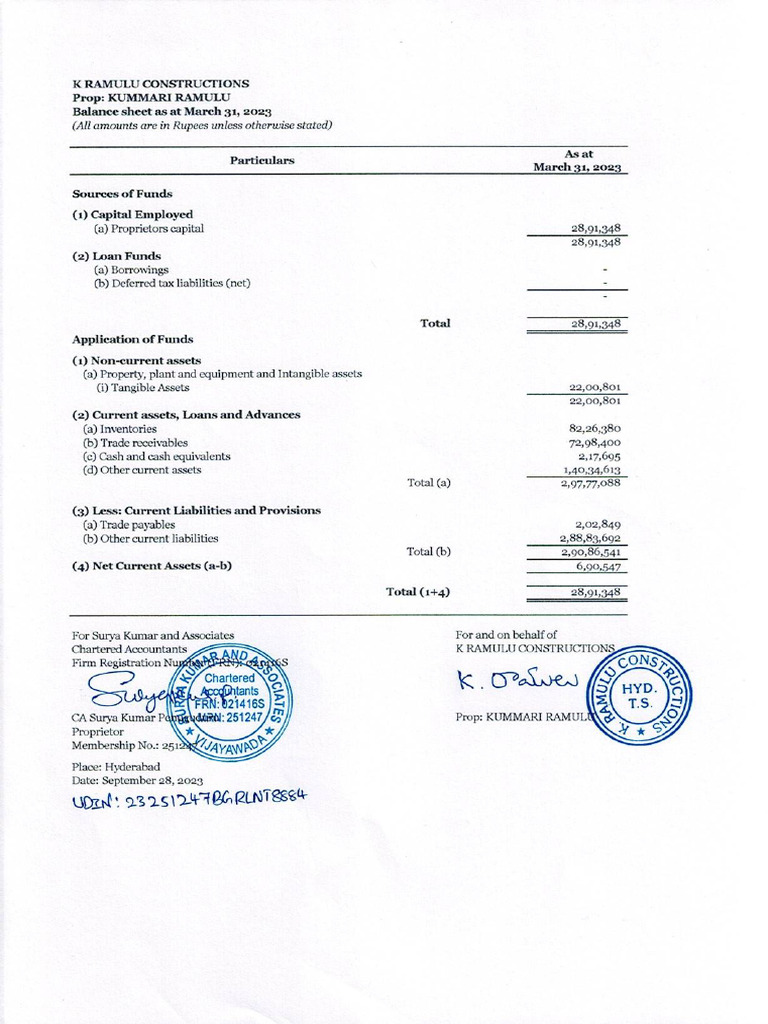 Balance Sheet FY 2022-23 | PDF