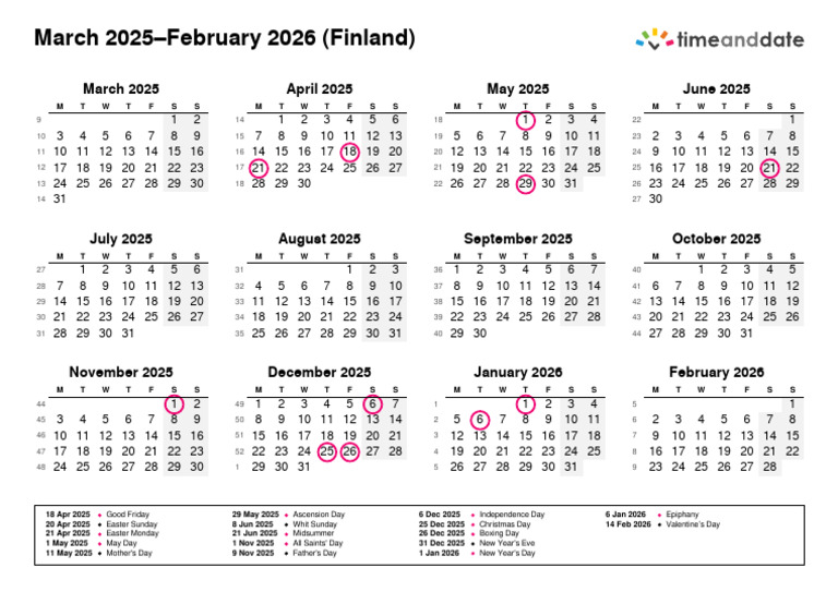 Finland March 2025-February 2026 | PDF