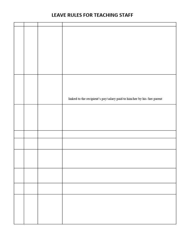 Leave Rules For Teaching Staff | PDF | University | Teachers