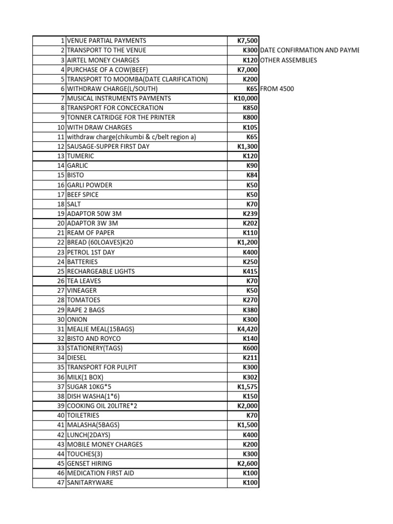 National Youth Camp Expanse Detailed | PDF | Foods | Cuisine