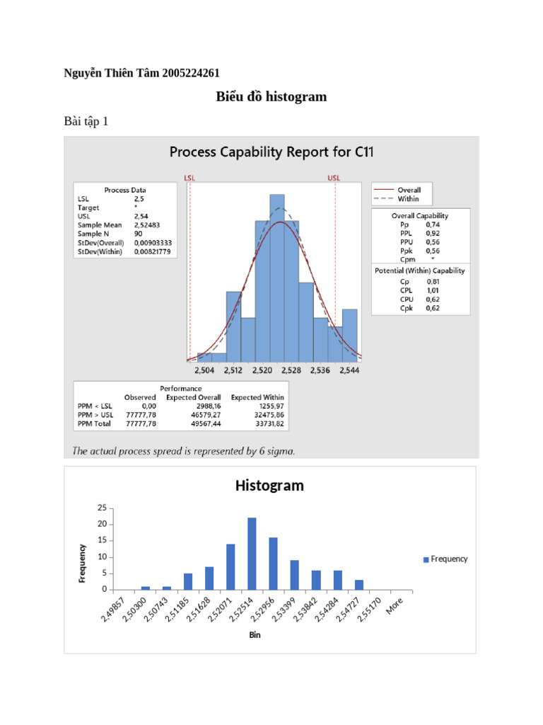 Nguyễn Thiên Tâm 2005224261 KSCL | PDF
