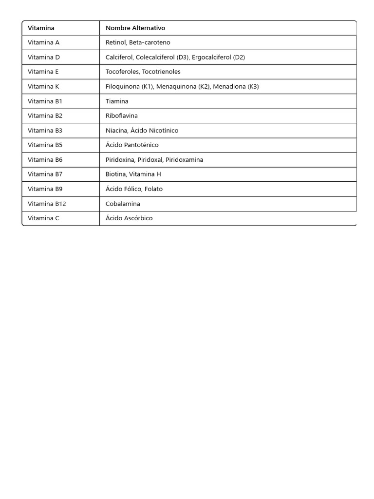 Lista de Vitaminas | PDF