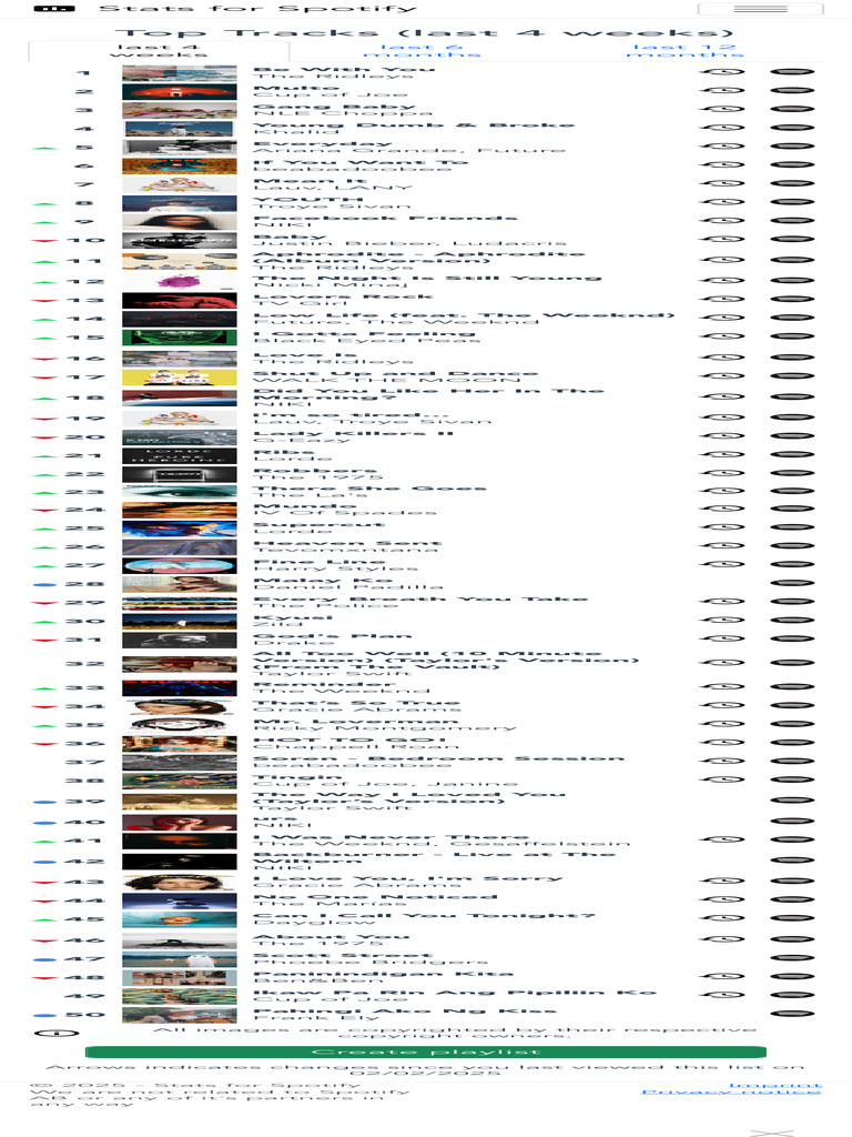 Top Tracks - Stats For Spotify | PDF | Sound Recording | Musicians