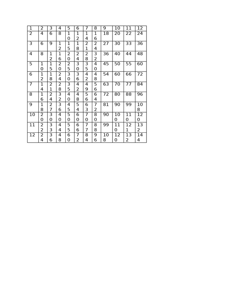 Multiplication Table Pdf