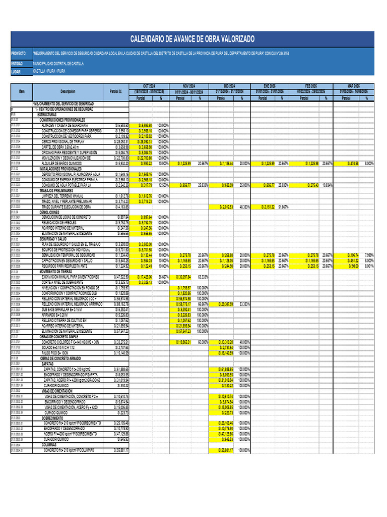 CALENDARIO DE AVANCE DE OBRA VALORIZADO FINAL | PDF | Albañilería | edificio