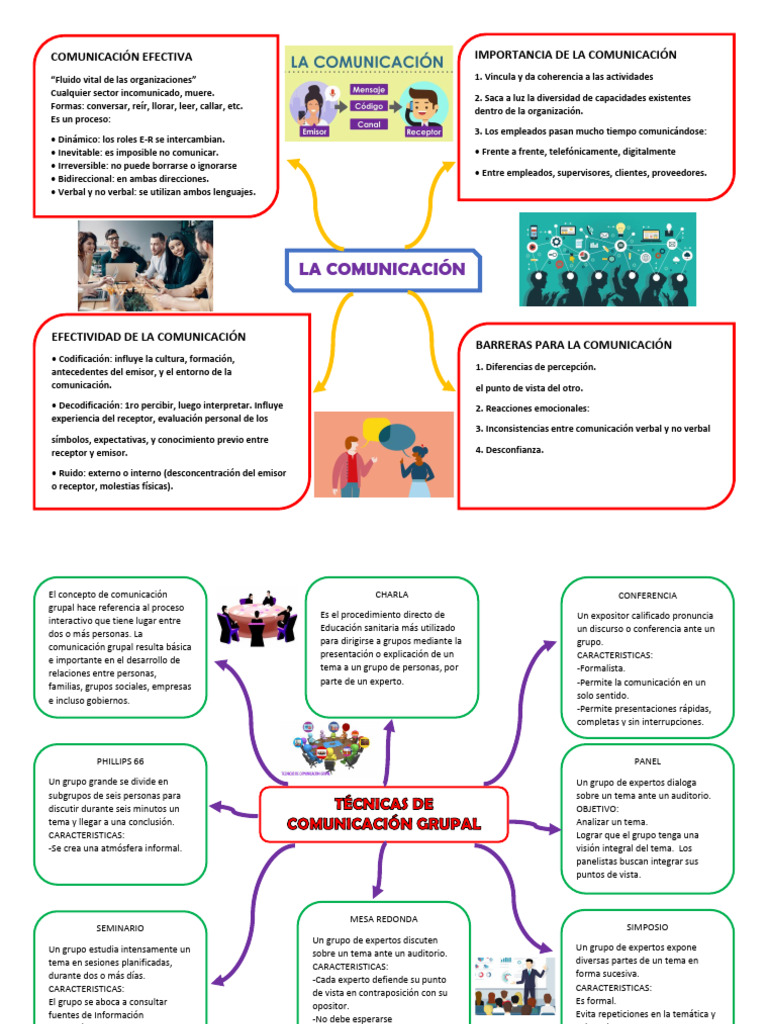Organizador Comunicacion Grupal | PDF | Comunicación | Percepción