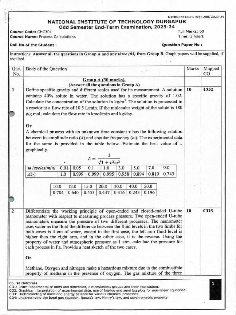 CHC Odd Sem End-Term 2023-24 | PDF