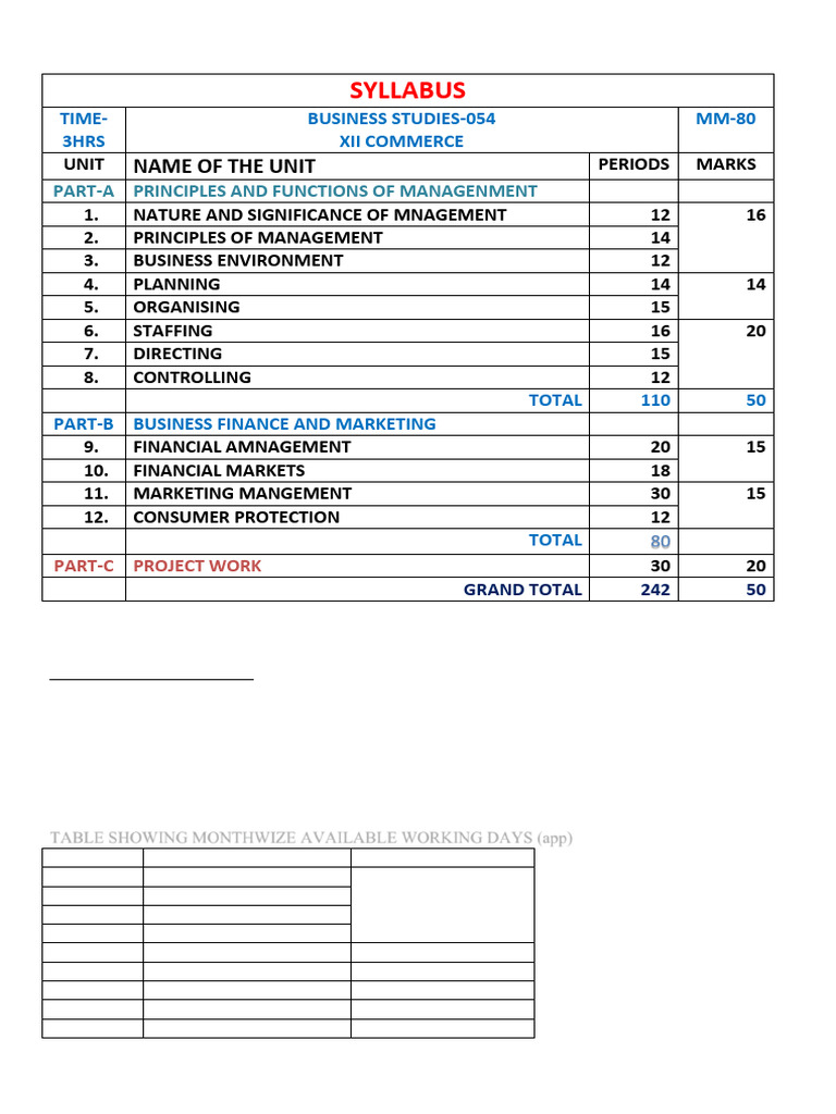 Xii - Business Studies Split Up | PDF | Marketing | Business Economics