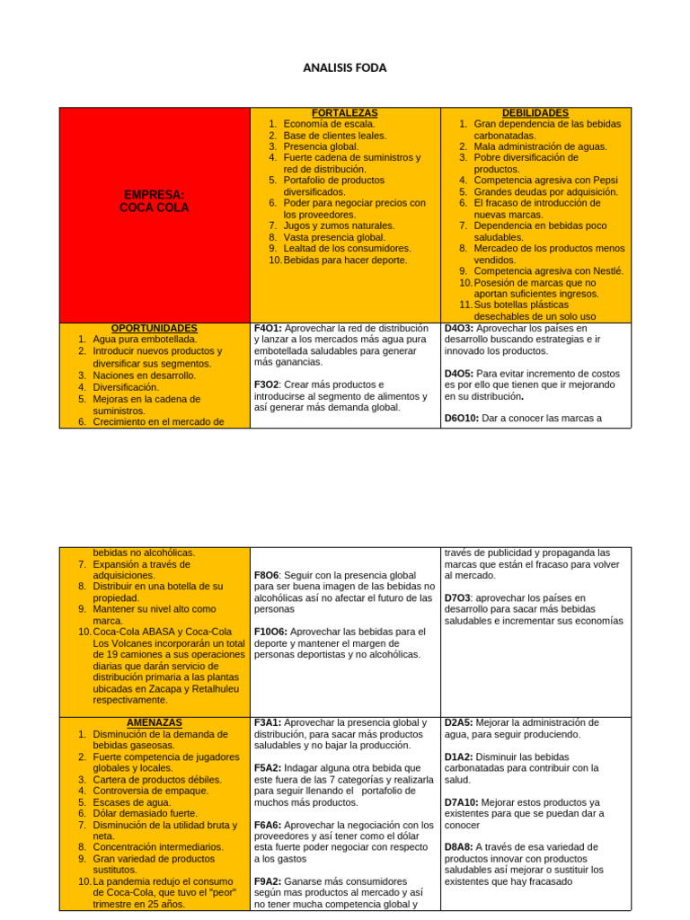 ANALISIS FODA | PDF | Coca Cola | Análisis FODA