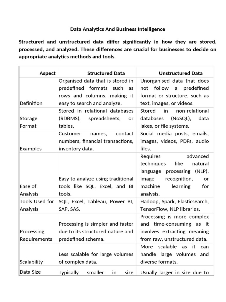 Data Analytics and Business Intelligence NOTES | PDF | Analytics | Data ...