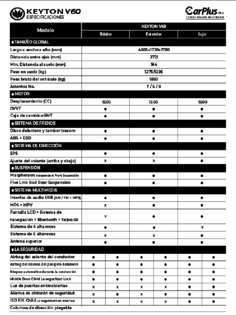 Keyton v60 Ficha Tecnica | PDF