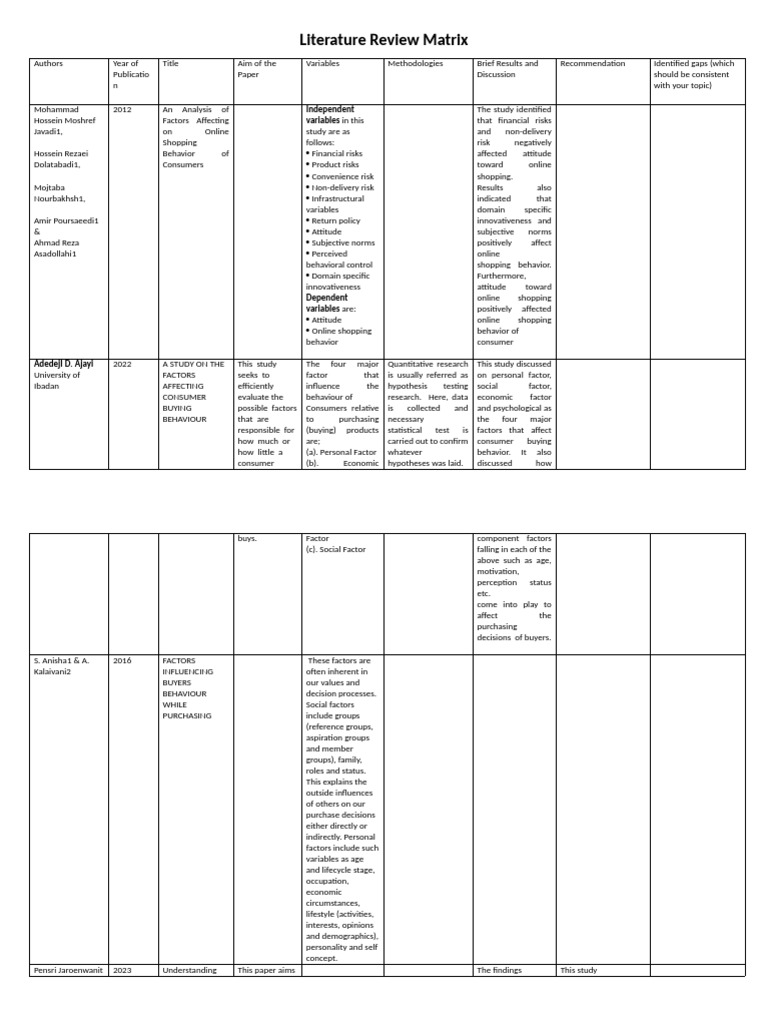 Literature Review Matrix | PDF | Behavior | Risk