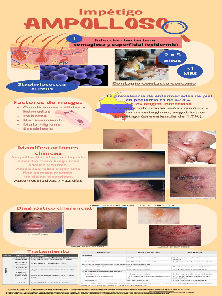Impétigo: Infección Bacteriana en Niños | PDF | Pediatría | Salud infantil