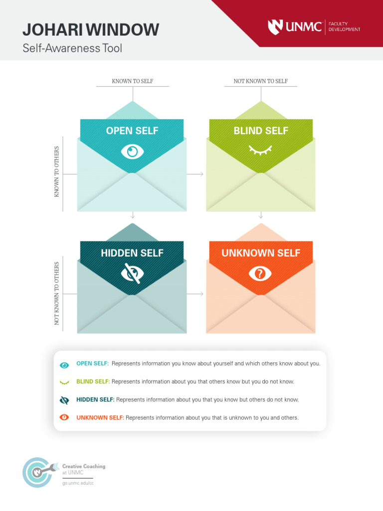 johari-window | PDF