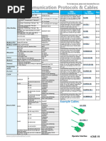 Quick Start Guide Interfacing ModularIO | PDF | Programmable Logic Controller | Modular Programming