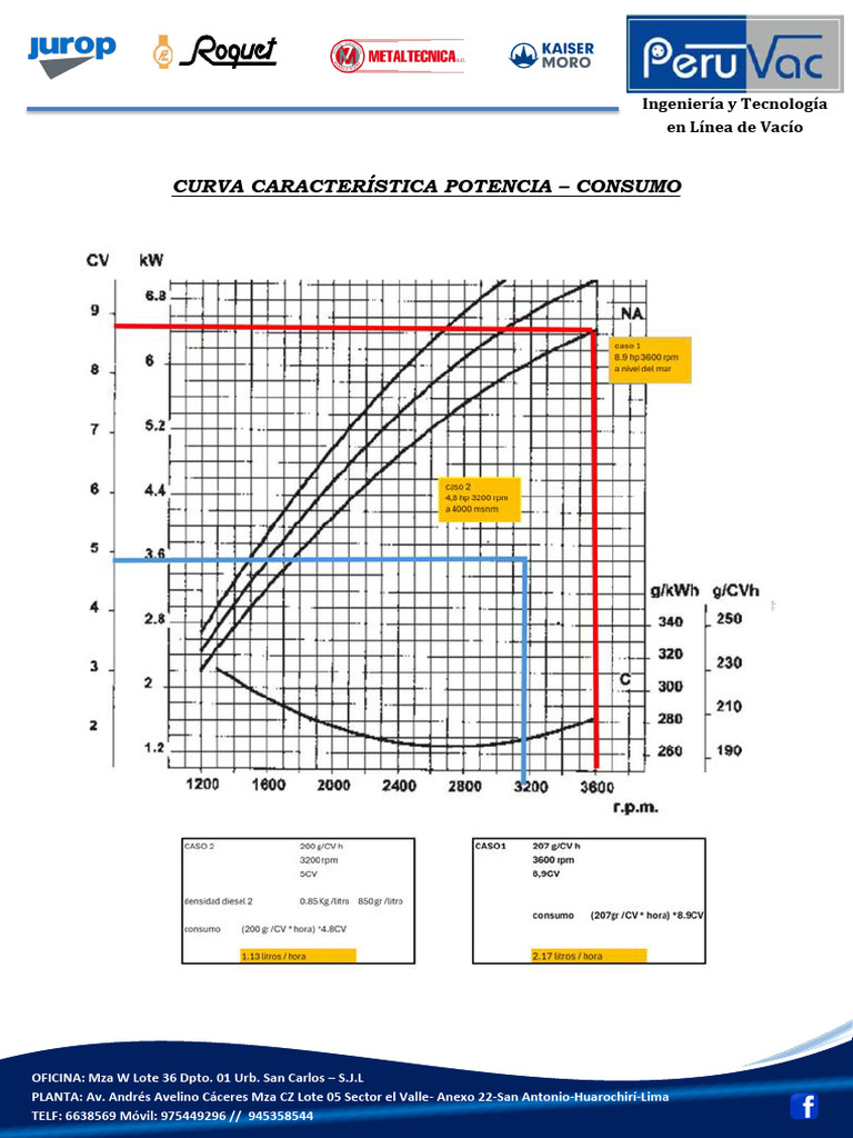Cuadro de Consumo de Combustible | PDF