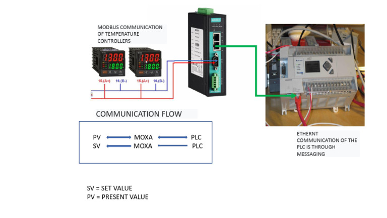 MODBUS | PDF