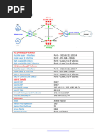 Fortigate Firewall | PDF | Ip Address | Computer Network
