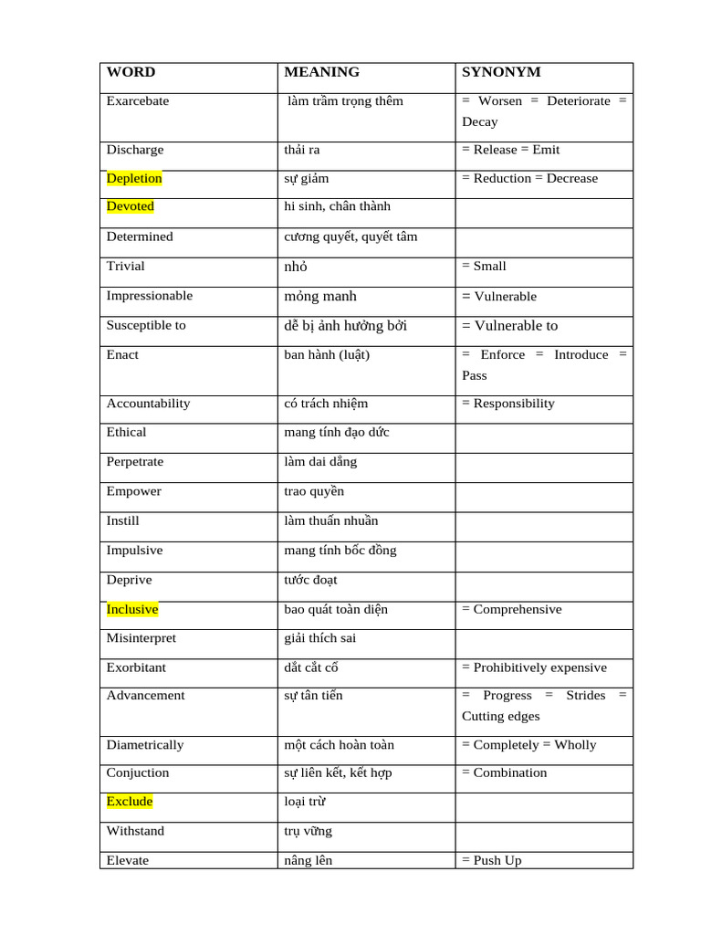 Ielts Advanced Vocab (New) | PDF