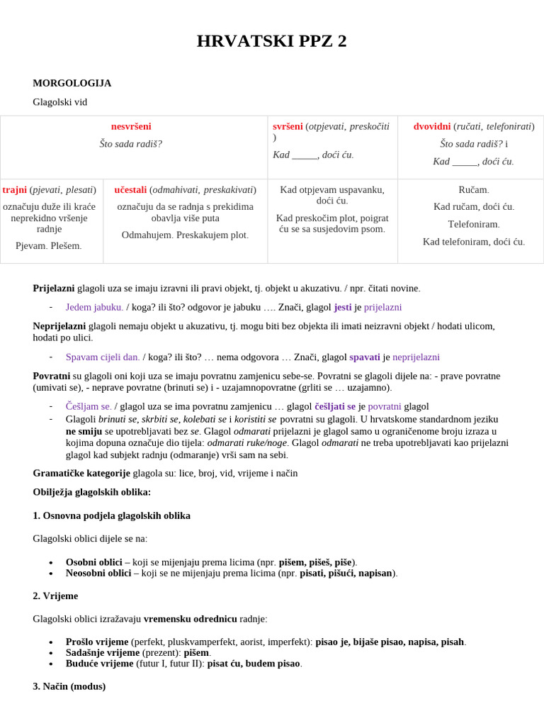 Hrvatski PPZ 2 | PDF