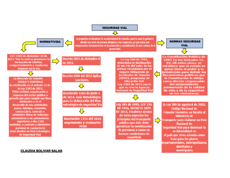 ESQUEMA MENTAL | PDF