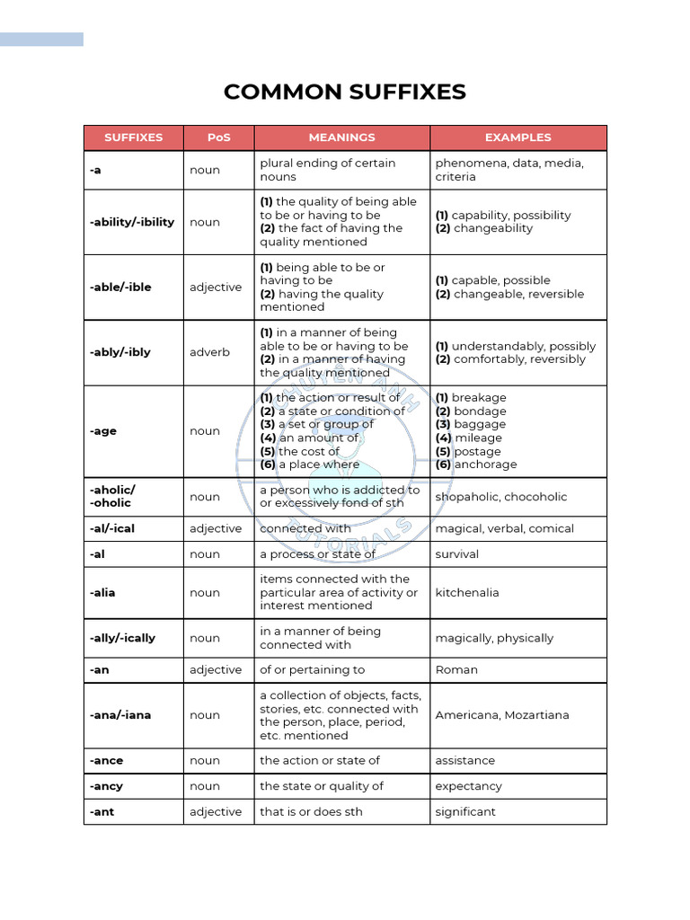 Common Suffixes and Their Meanings | PDF | Adjective | Noun
