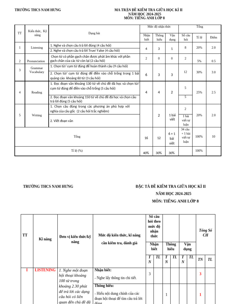Ma Trận-Đặc Tả Anh 8-KT GK2 | PDF